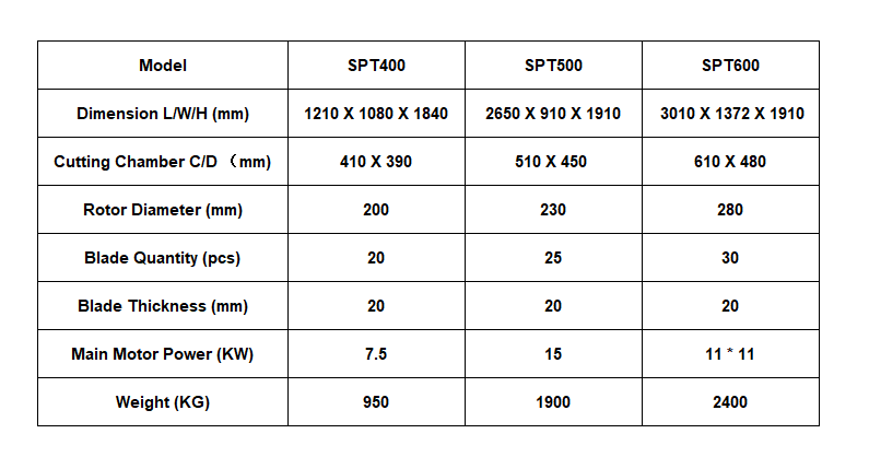 Two Shaft Shredders Small-size For Shredding solid waste, E-waste ...